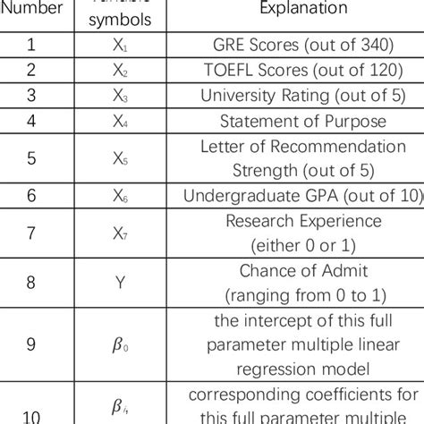 Residual Versus Leverage Model I Performance Evaluation Plot Download Scientific Diagram