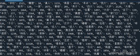 Python——弹幕词频统计及其文本分析（绘制词云）（含源代码）python词频统计实验谁动了我的奶酪 Csdn博客