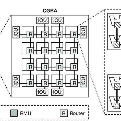General Matrix Matrix Multiplication Gemm Kernel Written In Go