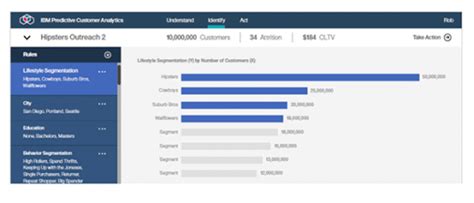 IBM Watson Cognitive Capabilities Help Marketers DeviceDaily Com