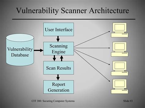 Ppt Cit 380 Securing Computer Systems Powerpoint Presentation Free