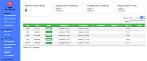 Why Do Teams Utilizing Flxbl Deploy Frequently By Azlam Flxbl Medium