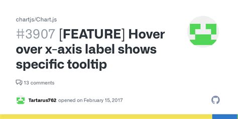 Feature Hover Over X Axis Label Shows Specific Tooltip · Issue 3907 · Chartjschartjs · Github