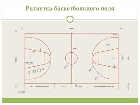 Спортивная игра баскетбол История возникновения и развития игры Online Presentation