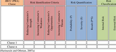 The Identification Quantification And Classification Framework Download Table