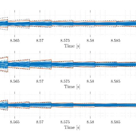 Position Error Profiles And Covariance Bounds When Light Effects Are
