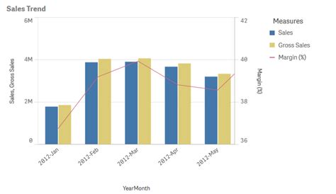 2d combo chart in qliksense qlik community 1433025