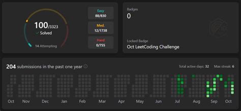 Im Excited To Announce That I Have Solved 100 Problems On Leetcode And 107 Problems On