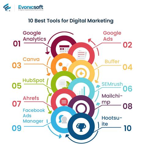 Evonicsoft On Linkedin Digital Digitalart Evonicsoft Uae Digitalmarketing Socialmedia