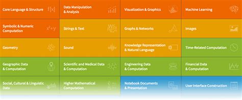 Built In Functions Wolfram Language Fast Introduction For Programmers