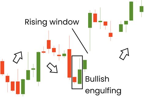 Lesson 3 Continuation Candlestick Patterns