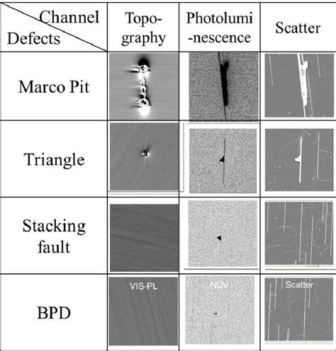 Stacking Faults In Silicon Wafers At Michael Batiste Blog