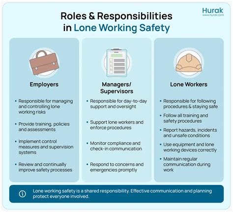 What Is Lone Working Policy Legal Duties And Safety Controls