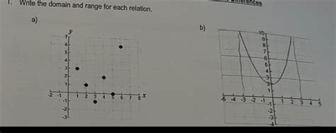 [answered] 1 Write The Domain And Range For Each Relation A 5 3 K 2 1 2 Kunduz