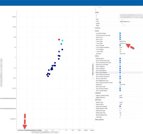 Scatter Plot X Axis Values Overlapping Questions Community