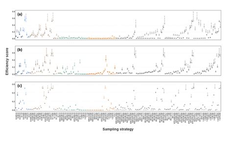 33 Bootstrapped Efficiency Scores With 95 Confidence Intervals For Download Scientific