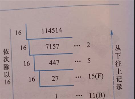 第 章 位运算与进制转换 kkman 博客园