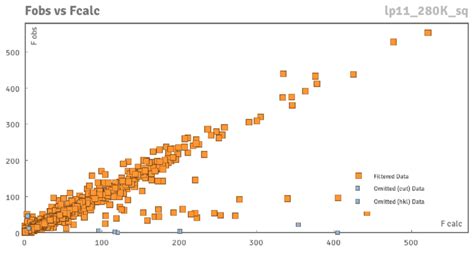 Figure S14 Fobs Vs Fcalc Plot For The Structure Of 2 At 280 K