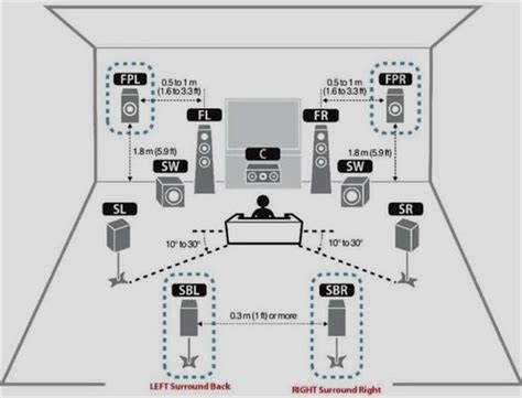 Pin By Ziad On Sound System Layout In 2025 Best Speakers Small Home Theaters Surround Sound