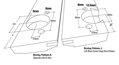 Boring Patterns For Blum Susan Hinges