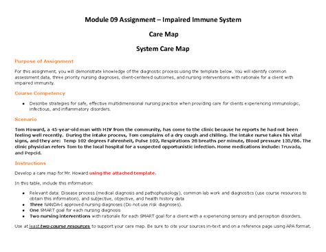 Mdc1 Mod 9 Care Map Care Map For Module 9 With Smart Goals