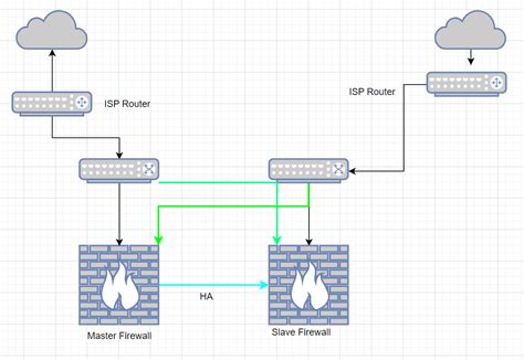 Solved Switch Mode For Dual ISP Setup Cisco Community