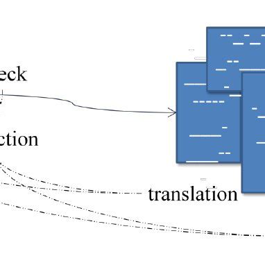 Uses Of NLP Dictionaries Download Scientific Diagram