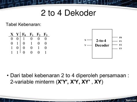 Ppt Elektronika Dan Instrumentasi Elektronika Digital 3 Enkoder