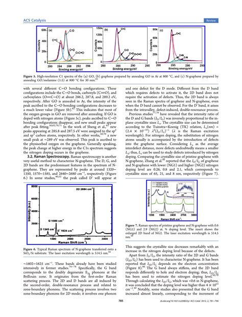 Nitrogen Doped Graphene Pdf