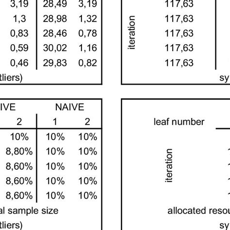 Tables For Fig 12 Real Values Adaptive Error Naive Error Real Values