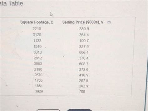Solved Rnrnd Is There A Linear Relation Between Square
