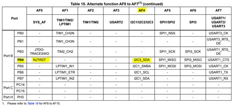 Nucleo Stm32l432kc Issue Using Pb4 As I2c3 Stmicroelectronics Community