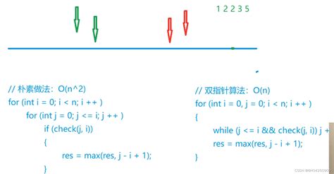 Acwing799 最长连续不重复子序列 Csdn博客