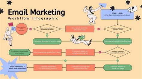 Email Marketing Workflow Infographic Free PPT Google Slides Template SlidesCarnival