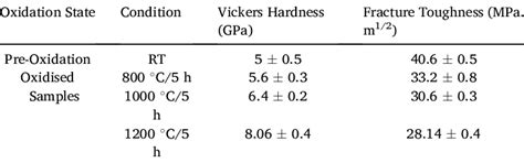 Vickers Hardness And Fracture Toughness Of Nb Before And After Oxidation