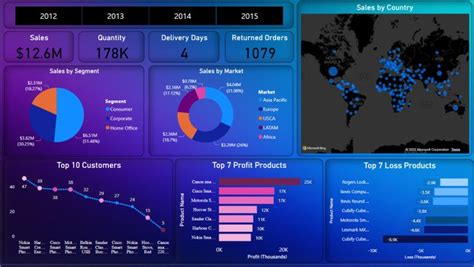 Endtoend Dataanalytics Dataanalyst Datascience Jobs Globalsuperstore Powerbi