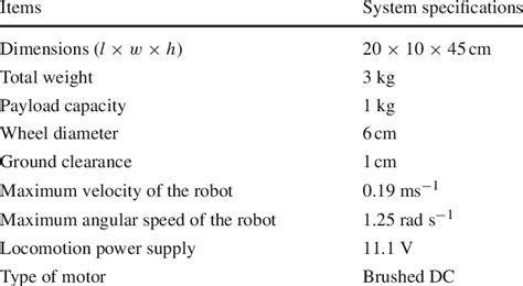 reconfigurable robot smorphi specifications download scientific diagram