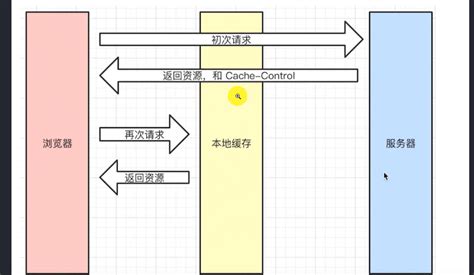 前端学习笔记202306学习笔记第四十七天 Vue 强制缓存2vue 强制缓存文件 Csdn博客