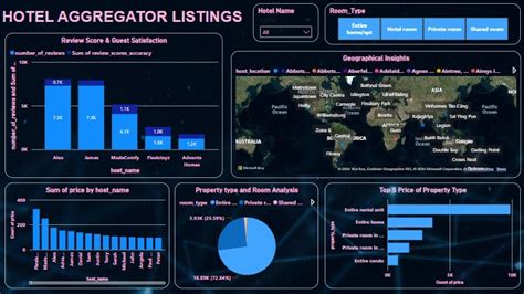 Completed My Data Analysis Project At Mentorness Md Shakib Posted On The Topic Linkedin