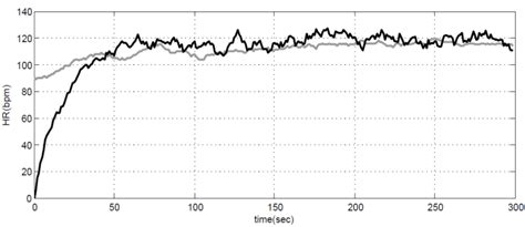 the magnitude squared coherence estimate for subject 1 between a