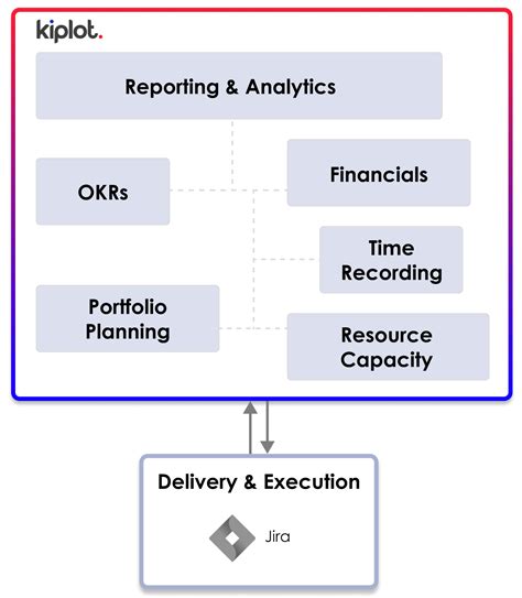 Ultimate Enterprise Jira Plugin Kiplot