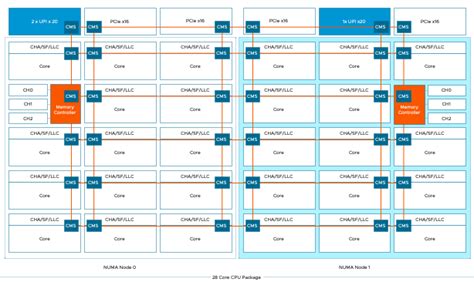 Sub Numa Clustering Frankdennemannl