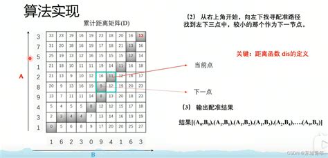 基于dtw算法的命令字识别 Numpy Dtw Csdn博客