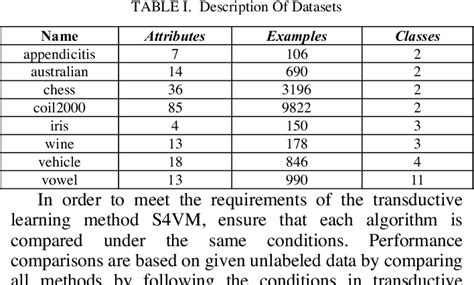 table i from a semi supervised classification method using hidden features semantic scholar