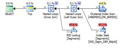 Sql Server Performance Issue With Sp Executesql And Varchar Parameter Database