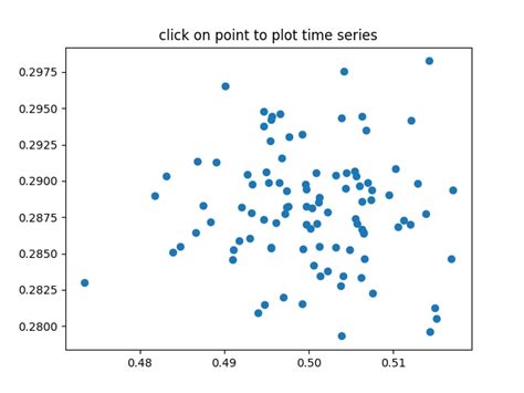 Pick Event Demo2 — Matplotlib 320 Documentation