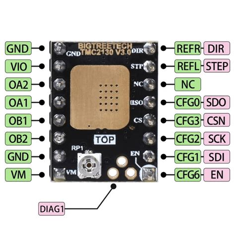 Bigtreetech Tmc2130 V3 0 Stepper Motor Driver Module Spi Btt 1050000007