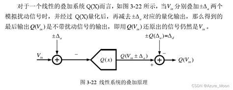 Sar Adc校准算法总结sar Adc 多相时钟 Csdn Csdn博客