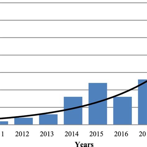 Method For Bibliometric Analysis Using Vosviewer Tool Download Scientific Diagram