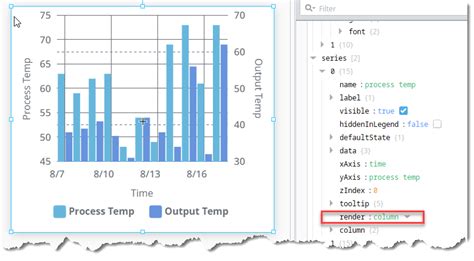 Creating A Basic Bar Chart General Discussion Inductive Automation Forum